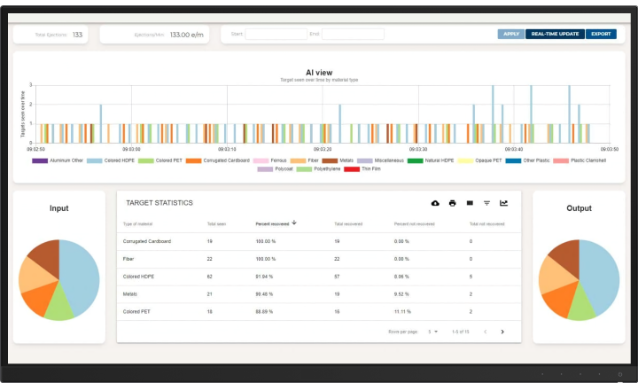 Intelligent MRF & Control Systems - Machinex