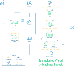 Our solutions - Machinex