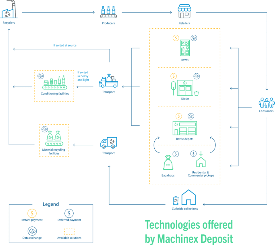 Our Solutions - Machinex