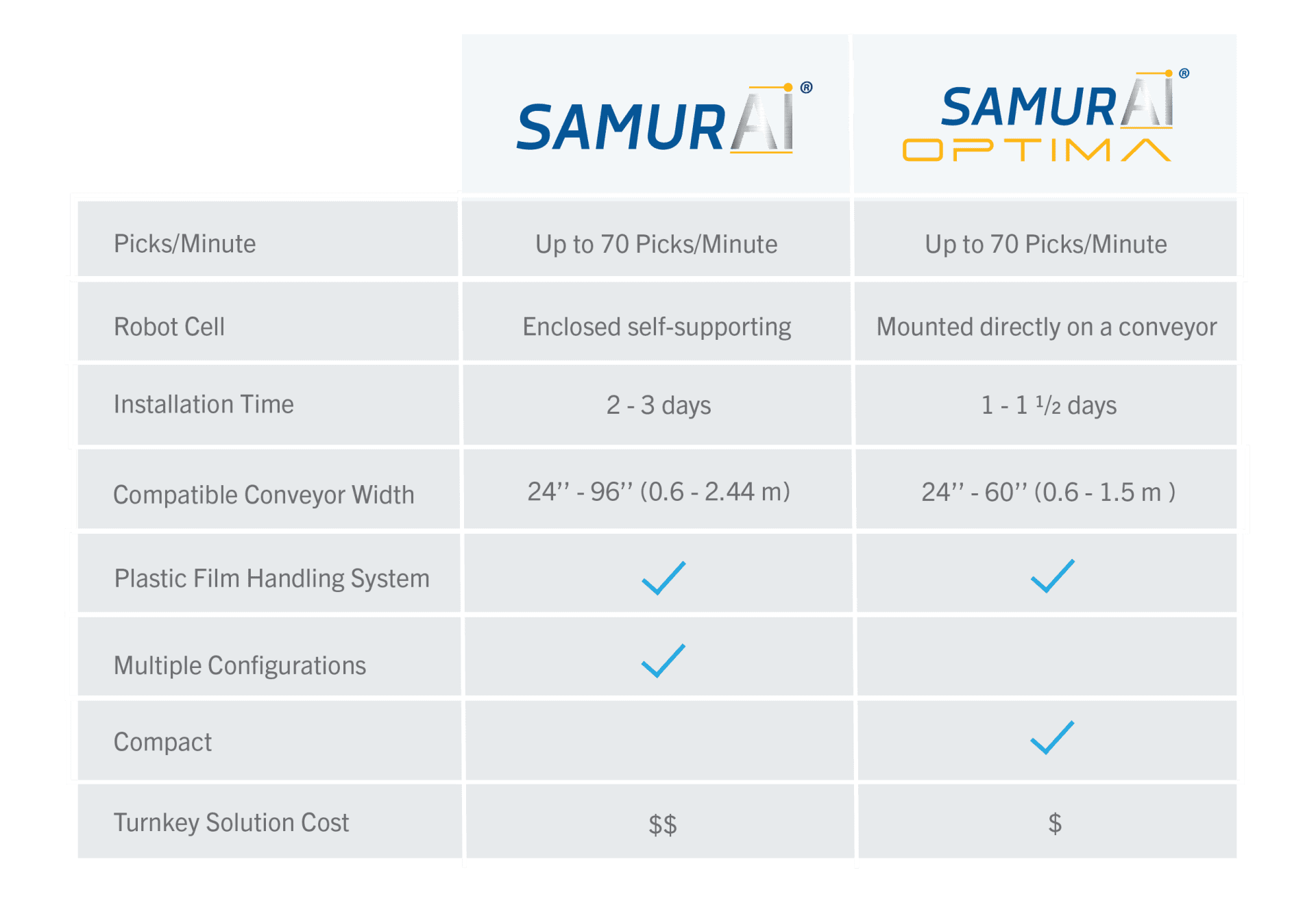 SamurAI® Series - Sorting Robots - Machinex