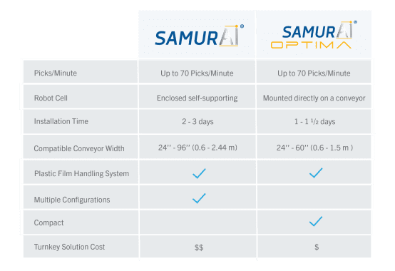 SamurAI® Series - Sorting Robots - Machinex