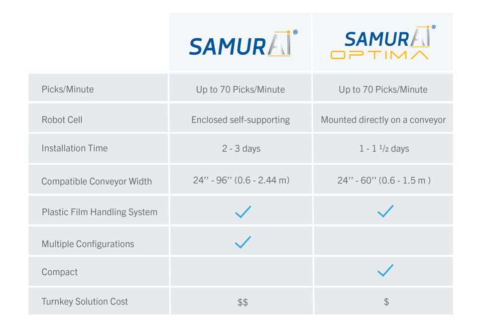 SamurAI® Series - Sorting Robots - Machinex